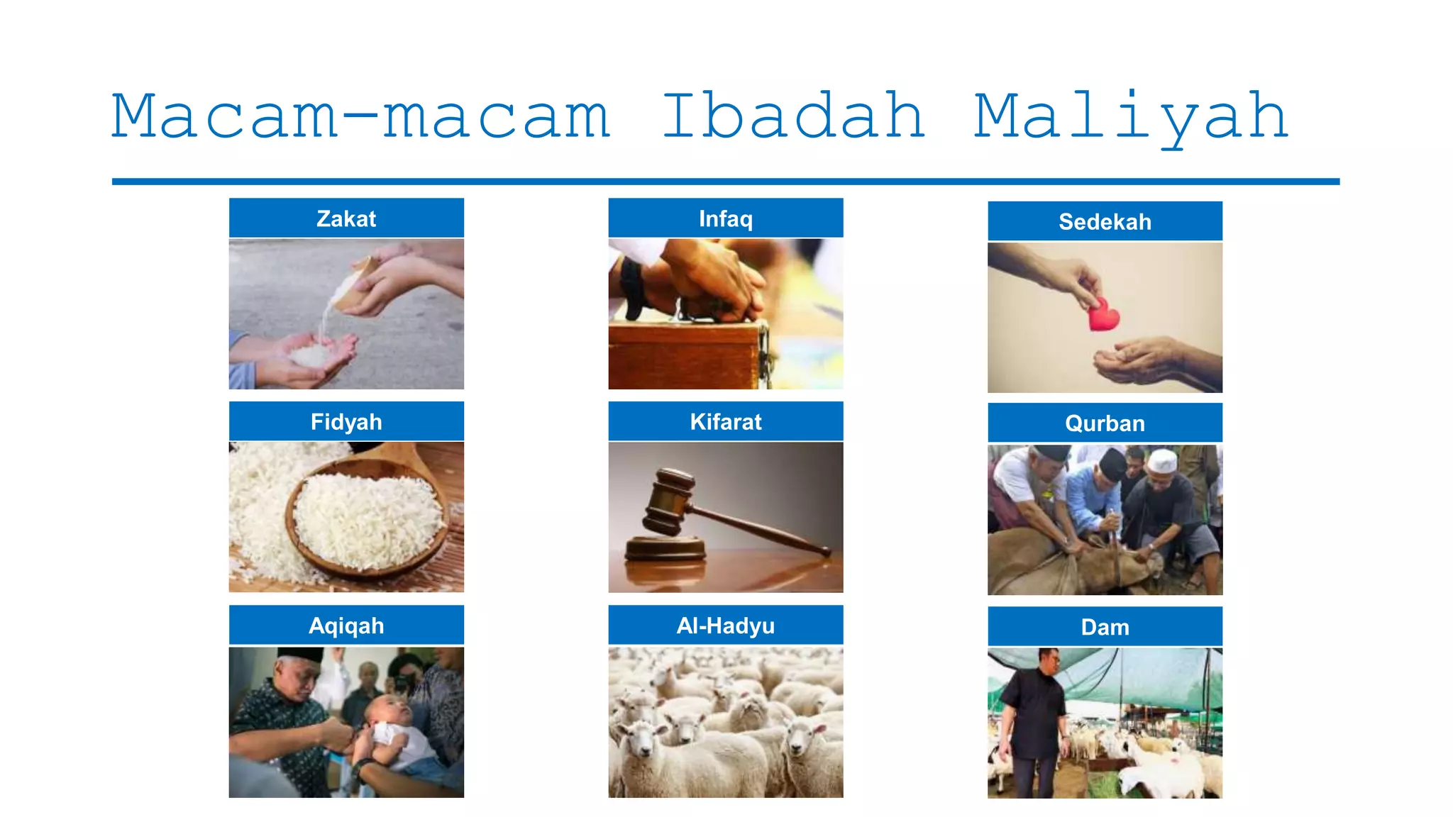 Pengertian Ibadah Maliyah dan 9 Contohnya | PPTX