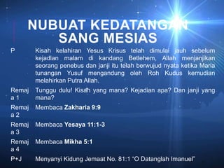 Ibadah Menyambut Natal Yesus Kristus Remaja GMIM Tamporok | PPTX