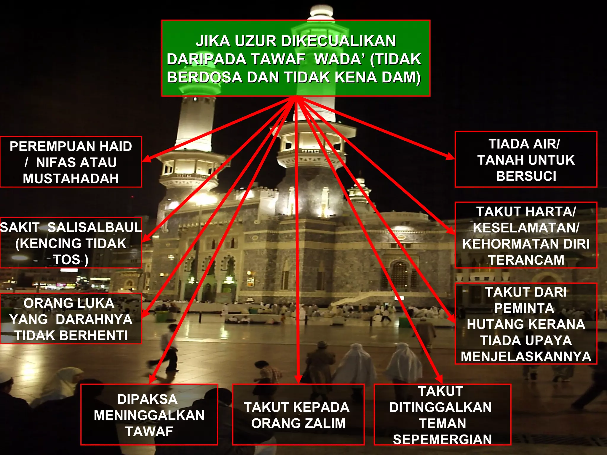 Ibadat Haji & Umrah Jenis Haji & Umrah | PPT