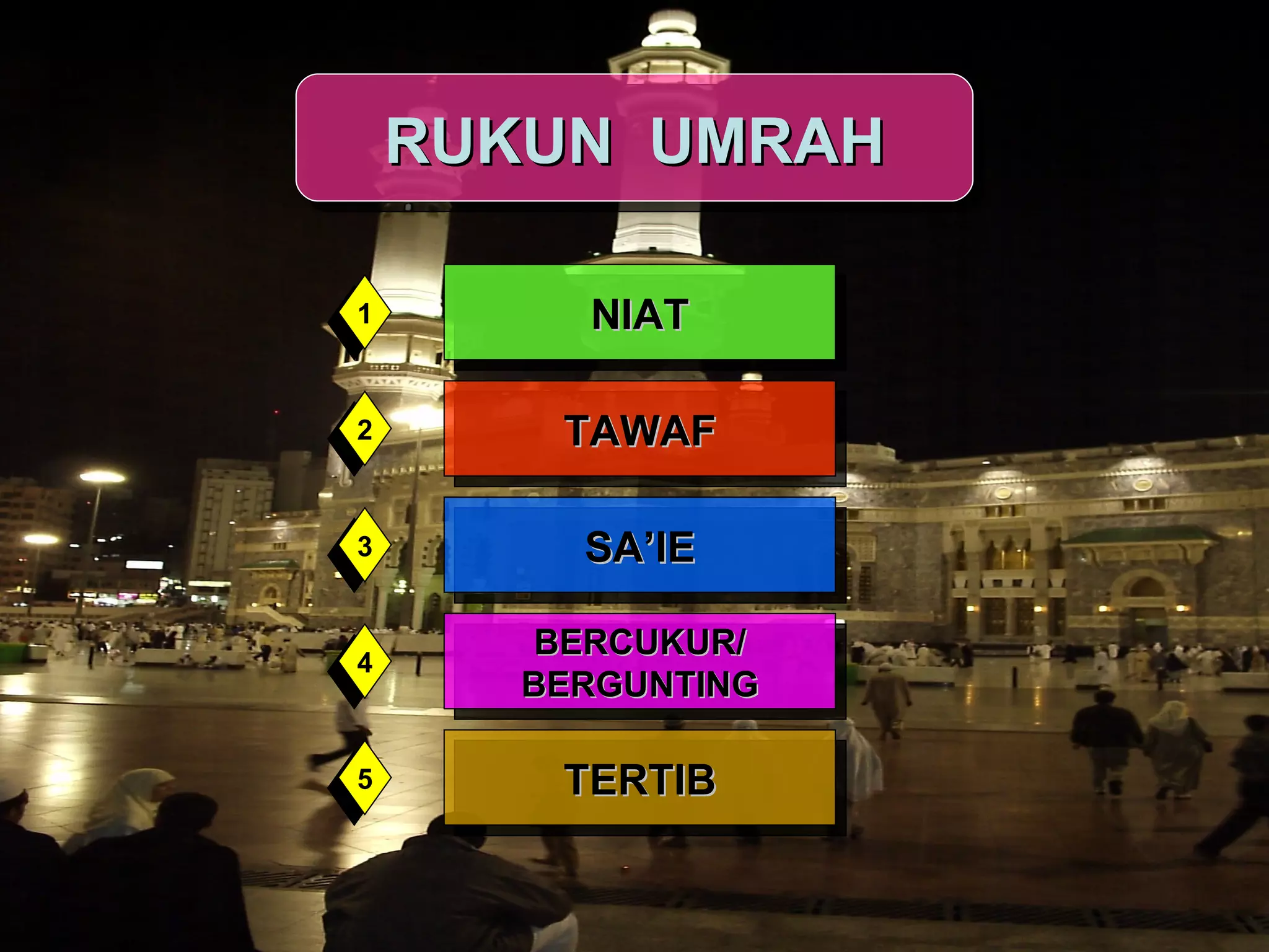 Ibadat Haji & Umrah Jenis Haji & Umrah | PPT