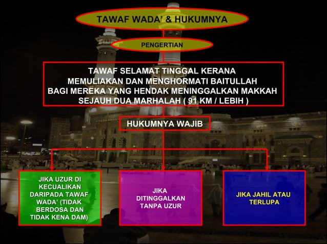 Ibadat Haji & Umrah Jenis Haji & Umrah | PPT