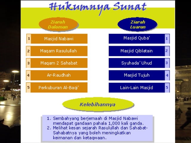 Ibadat Haji & Umrah Jenis Haji & Umrah | PPT