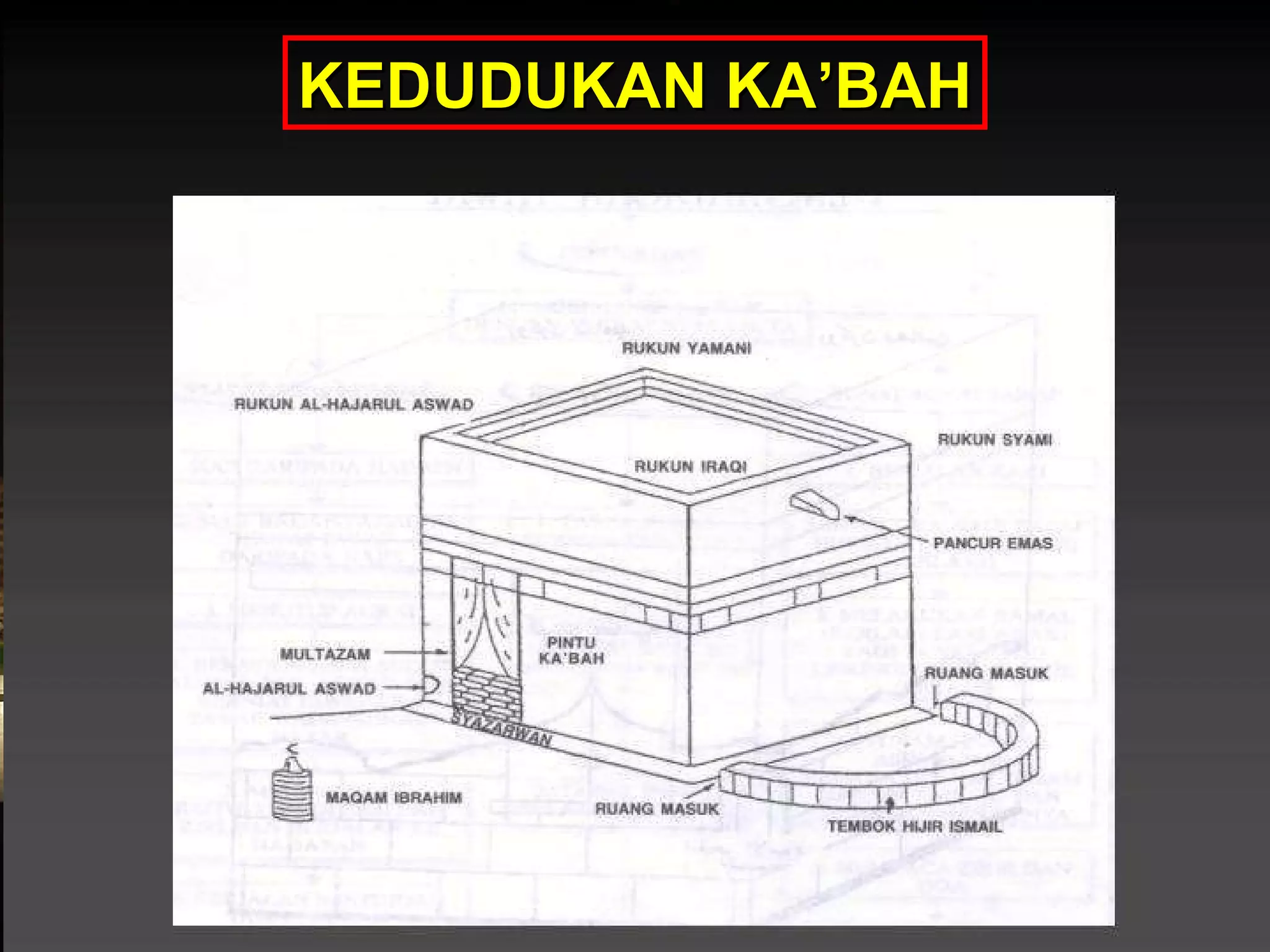 Ibadat Haji & Umrah Tawaf | PPT