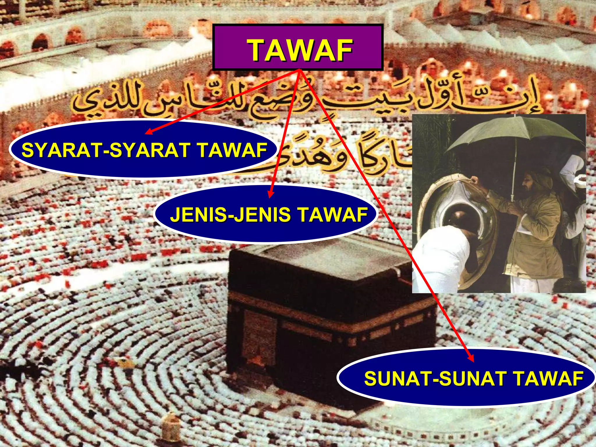 Ibadat Haji & Umrah Tawaf | PPT