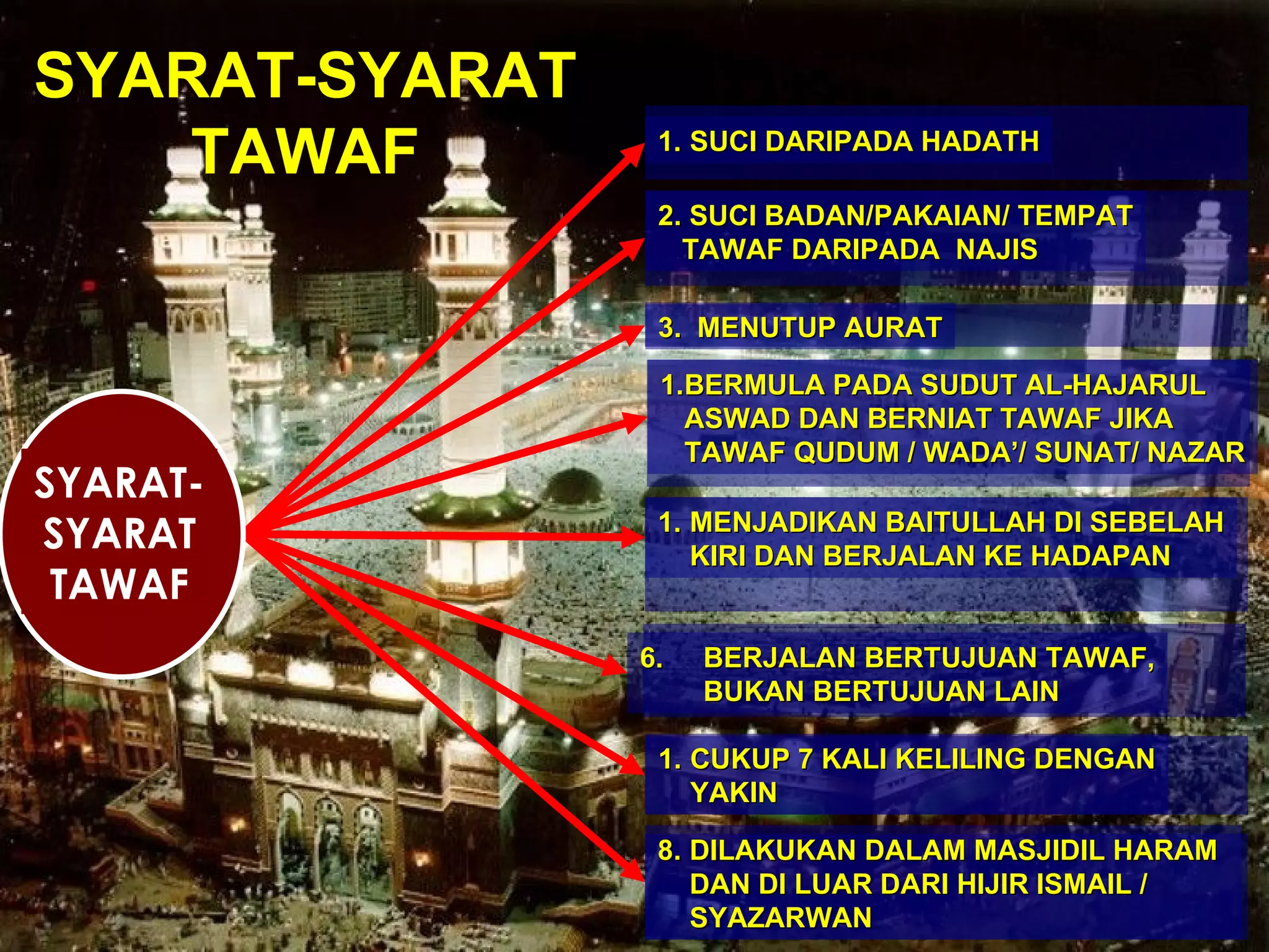 Ibadat Haji & Umrah Tawaf | PPT