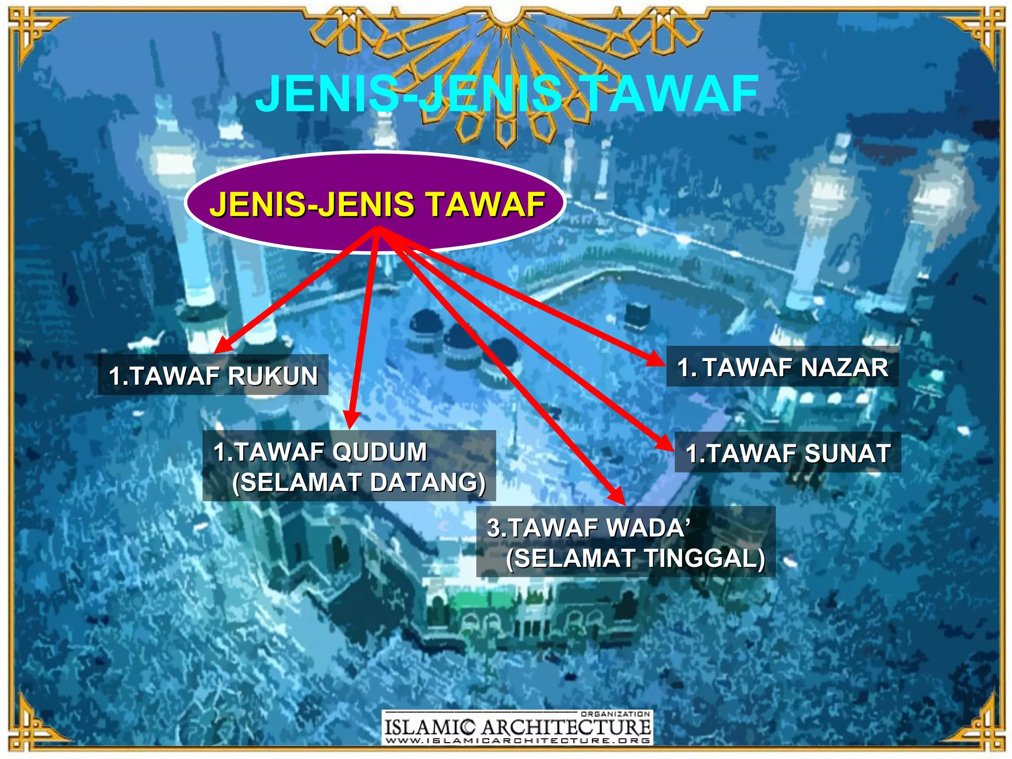 Ibadat Haji & Umrah Tawaf | PPT