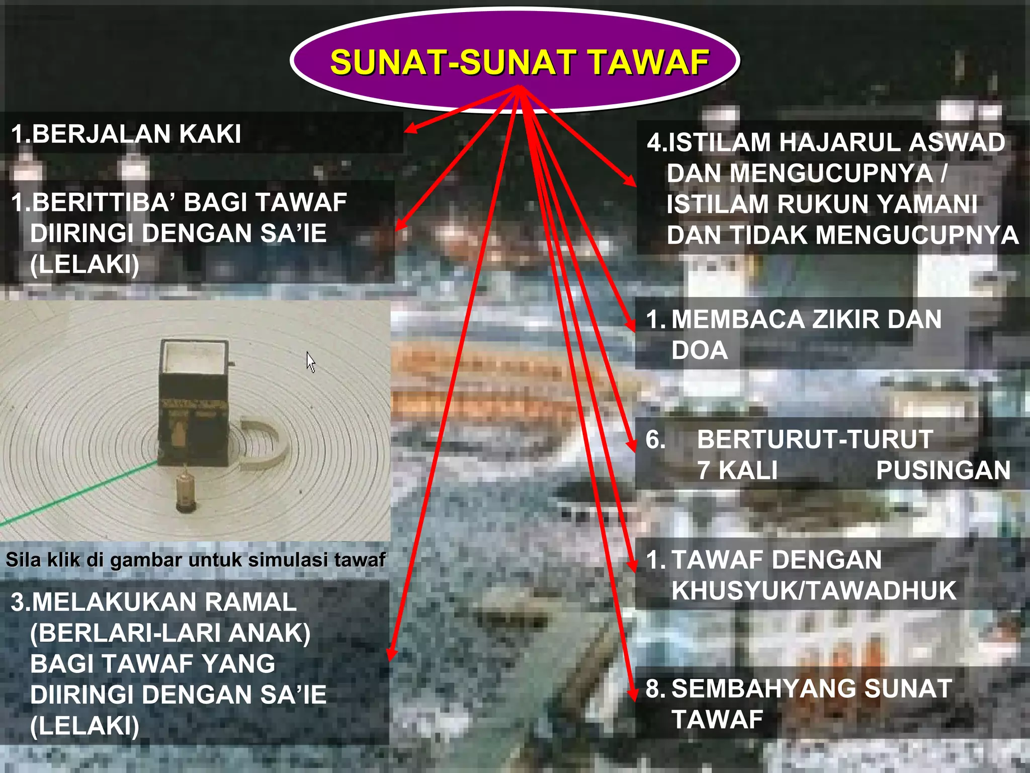Ibadat Haji & Umrah Tawaf | PPT