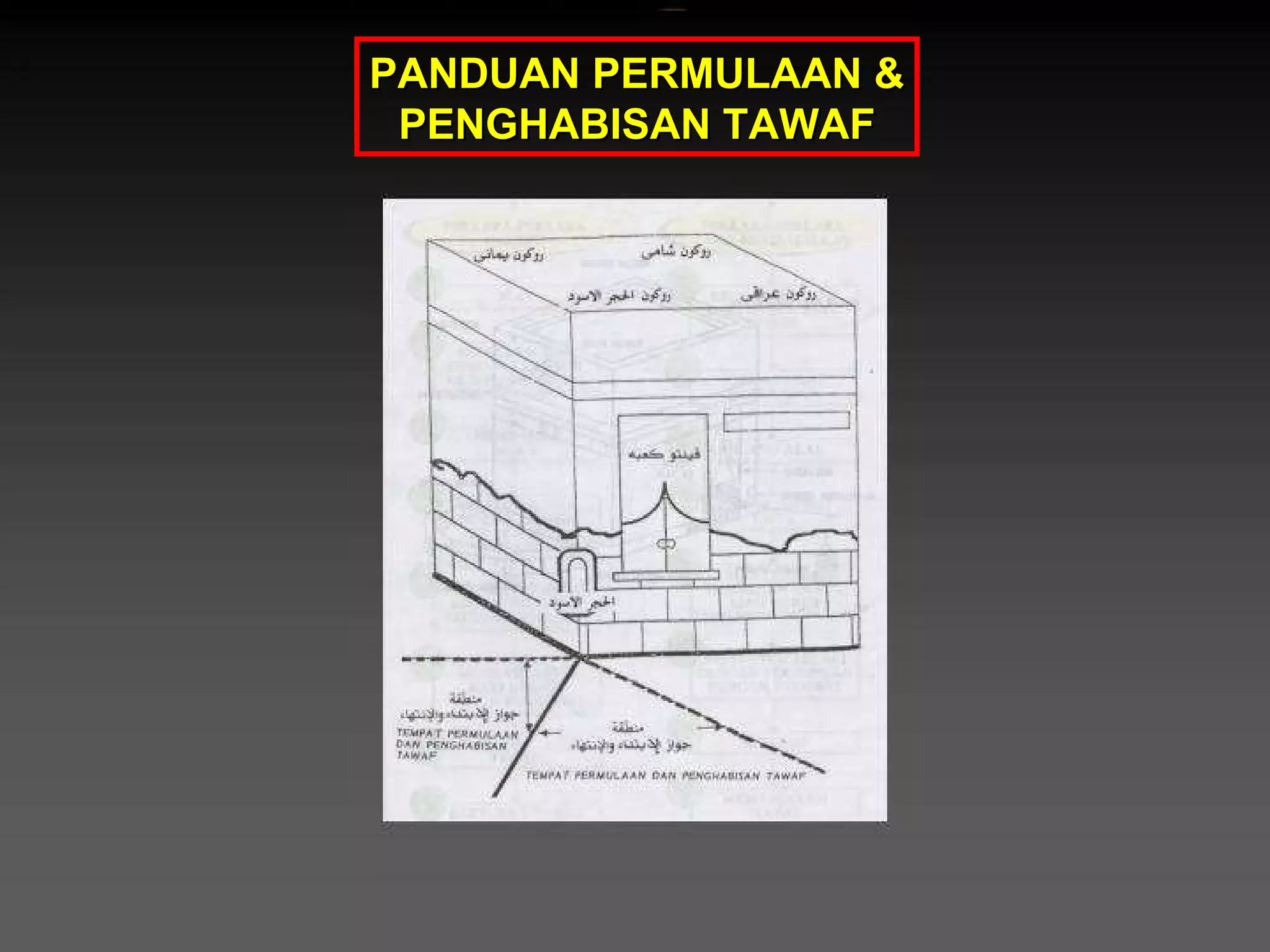 Ibadat Haji & Umrah Tawaf | PPT