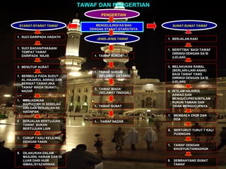 Ibadat Haji & Umrah Tawaf | PPT