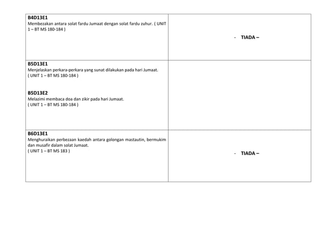 Ibadat pel 22 solat unit 1 2 by tajuk | PPT