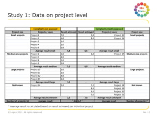 Complexity in projects | PPT