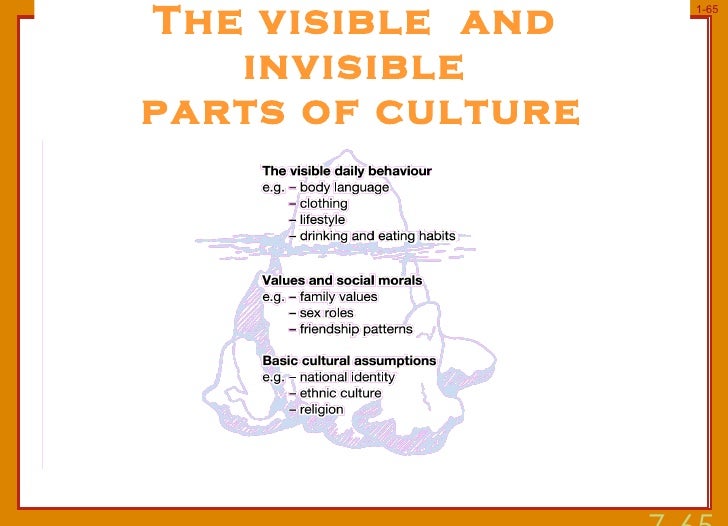 Ibahrine Chapter 3 Value Culture