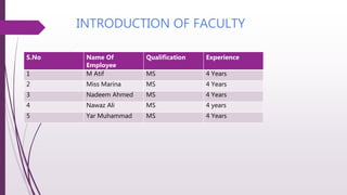Iba institute of emerging technologies khairpur | PPT