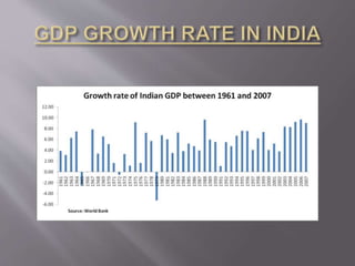 POLITICAL ECONOMY : INDIA EMERGING AS A GLOBAL POWER | PPTX