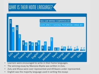 Key Findings: Ibali Lami National Writing Competition by Mxit Reach | PPTX