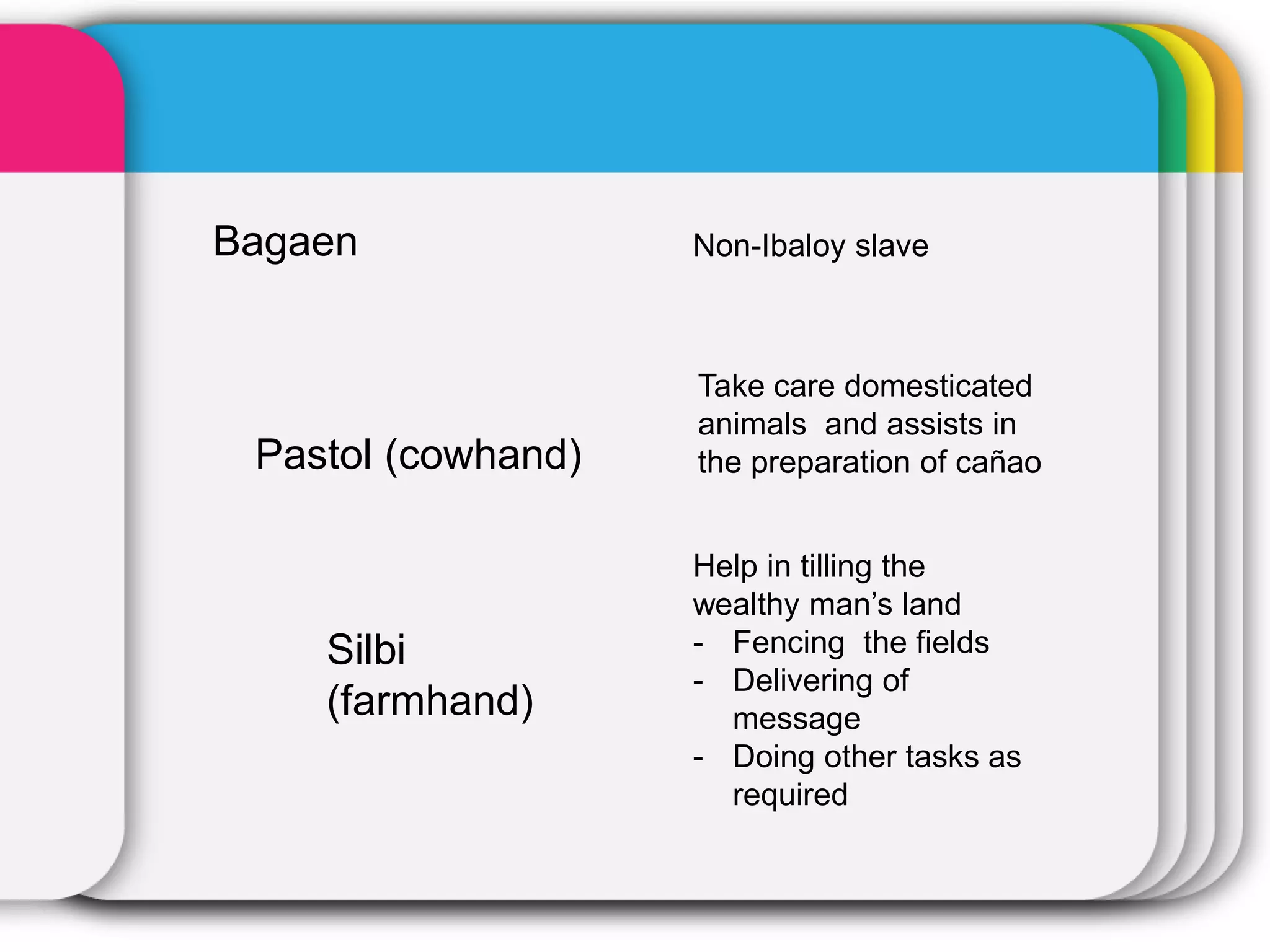 IBALOI: Life & Culture | PPTX