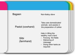 IBALOI: Life & Culture | PPTX