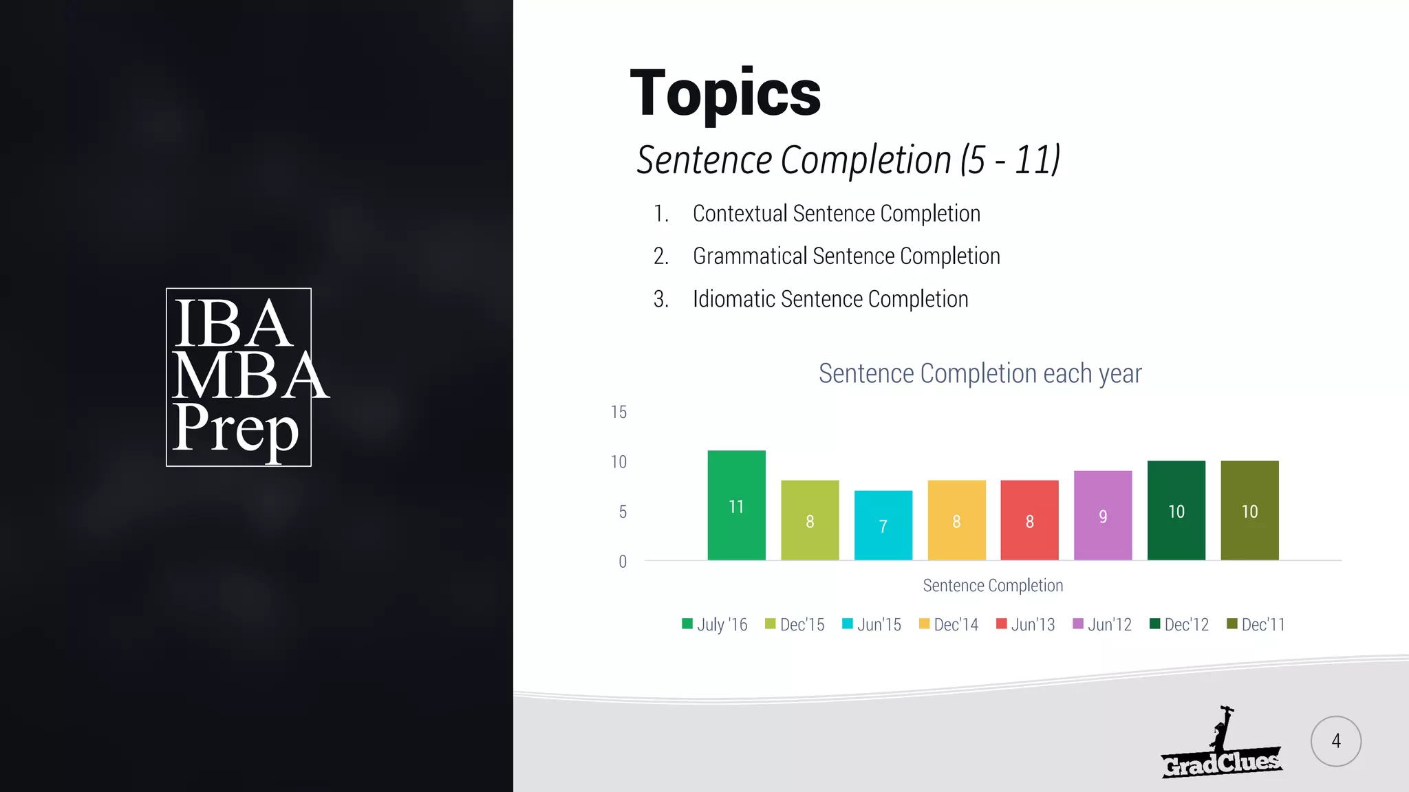 Iba mba english section explained | PPT