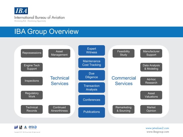 International Bureau of Aviation, IBA, Aviation Maintenance Cost ...