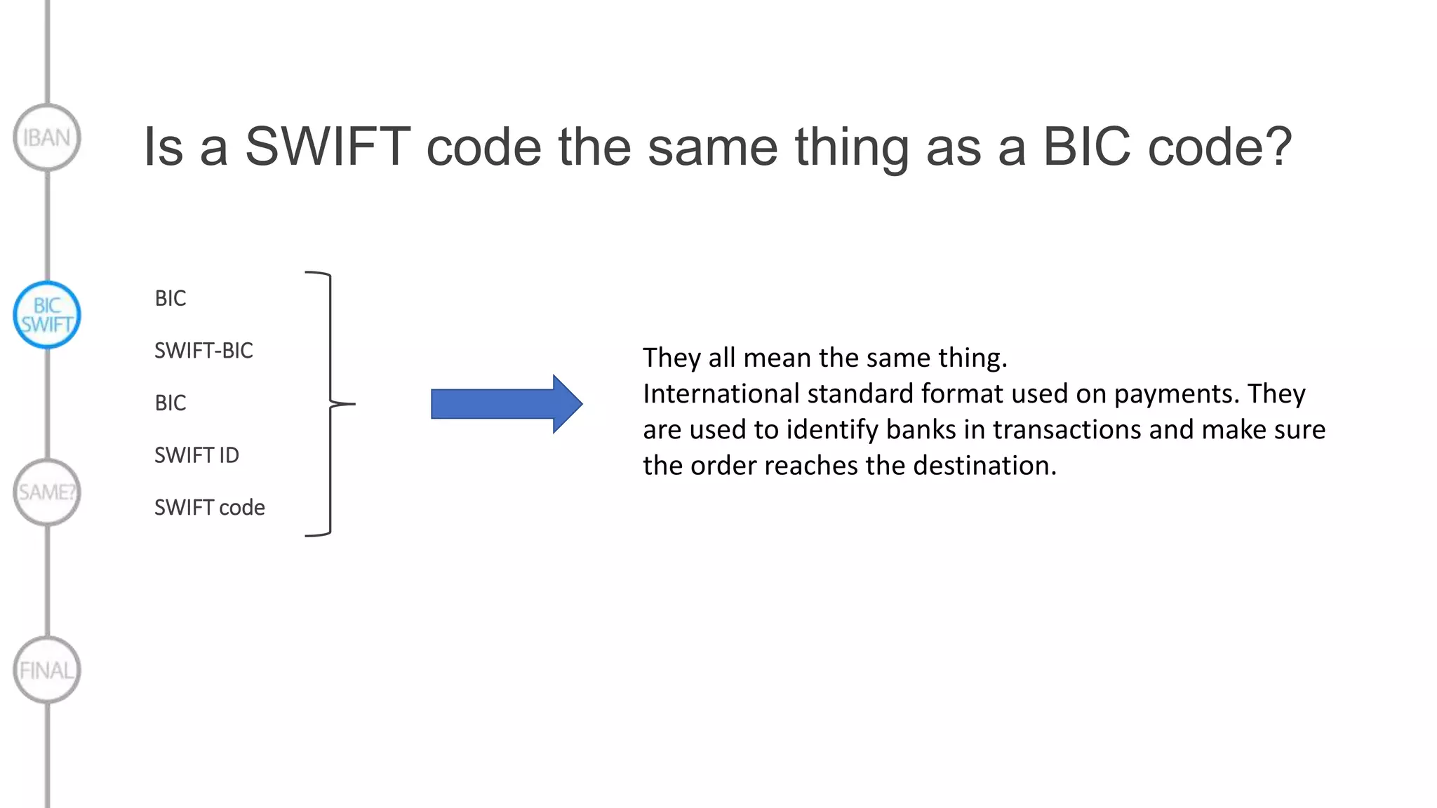 What is IBAN, SWIFT and BIC? | PPTX