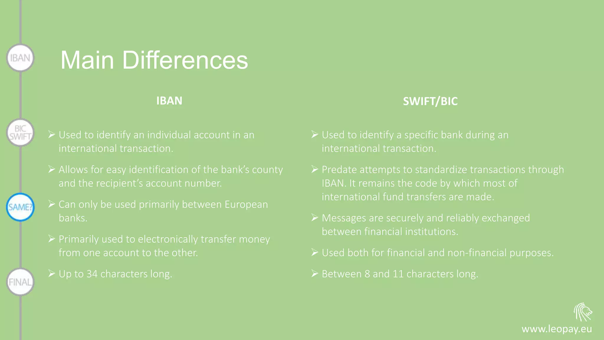 What is IBAN, SWIFT and BIC? | PPTX
