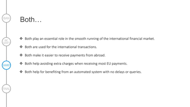 What is IBAN, SWIFT and BIC? | PPTX