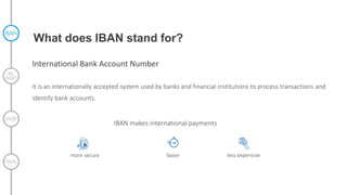 What is IBAN, SWIFT and BIC? | PPTX
