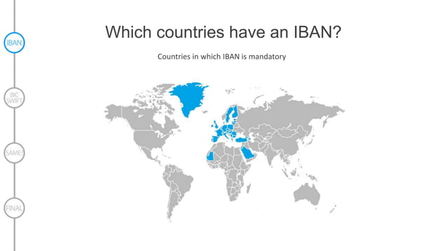 What is IBAN, SWIFT and BIC? | PPTX
