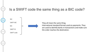 What is IBAN, SWIFT and BIC? | PPTX