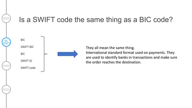 What is IBAN, SWIFT and BIC? | PPTX