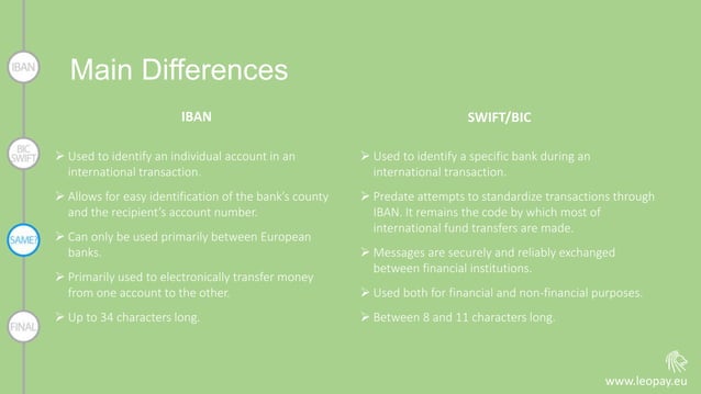 What is IBAN, SWIFT and BIC? | PPTX