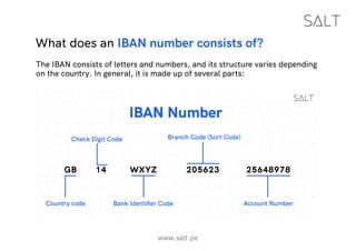 IBAN Number-2.pdf | Business Banking & Finance | Business