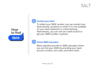 IBAN Number-2.pdf | Business Banking & Finance | Business