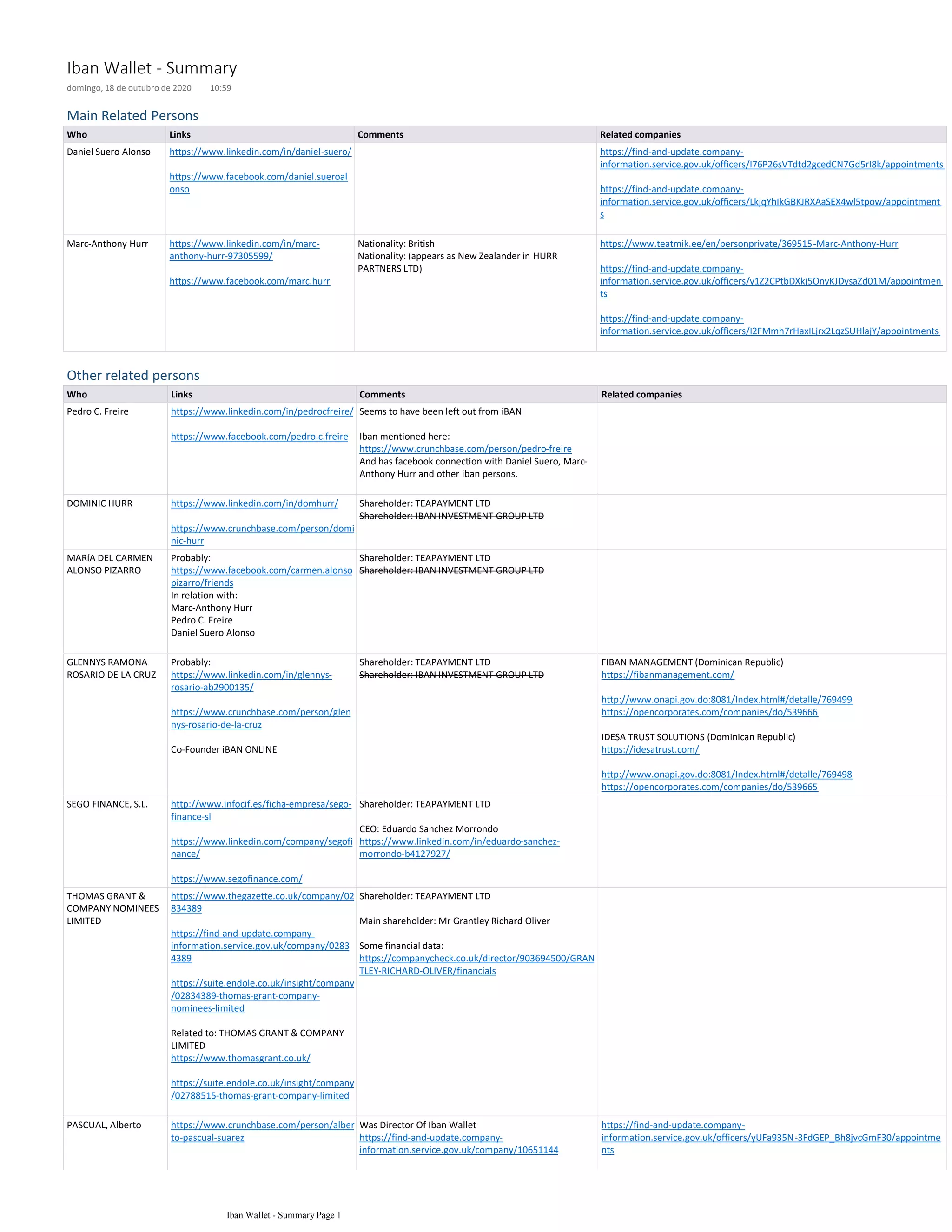 Iban wallet summary - persons, companies, ownership | PDF