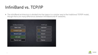 Infiniband architecture in easy way pdff | PDF
