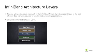 Infiniband architecture in easy way pdff | PDF