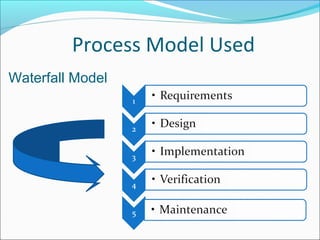 Image Based Authentication System | PPT