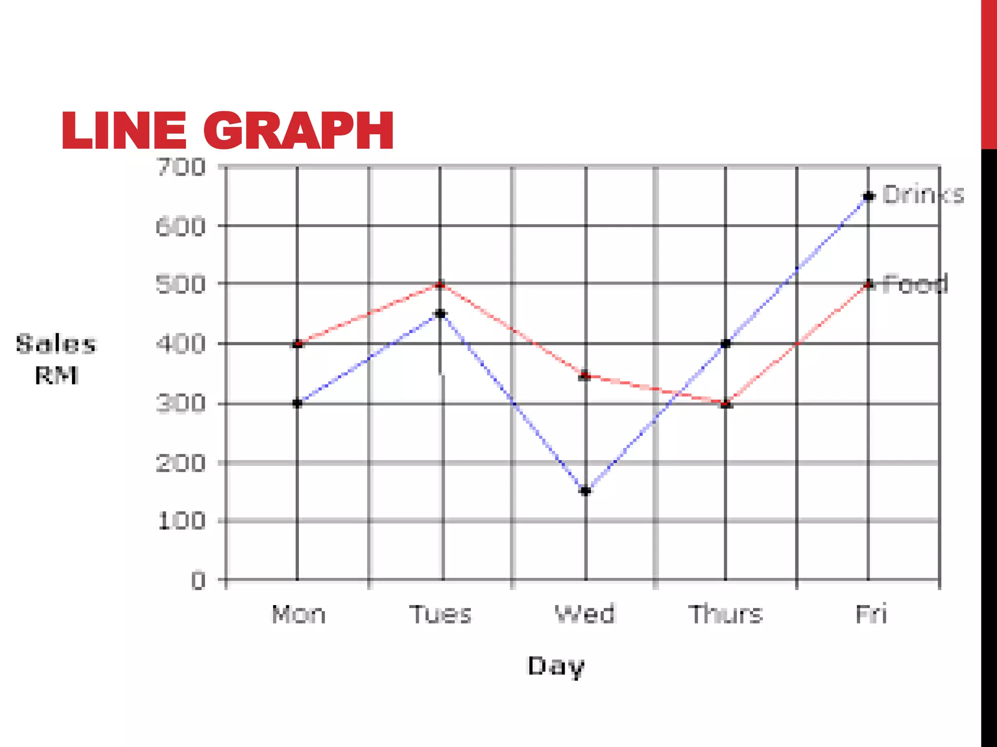 Ibat-ibang-Uri-ng-Graph.pptx