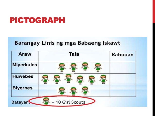 Ibat-ibang-Uri-ng-Graph.pptx