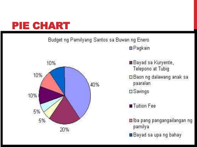 Ibat Ibang Uri Ng Graph Pptx