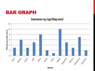 Ibat-ibang-Uri-ng-Graph.pptx