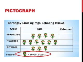 Ibat-ibang-Uri-ng-Graph.pptx