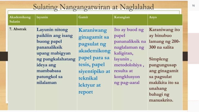 IBAT-IBANG-URI-NG-LAGOM.pptx............ | PPTX
