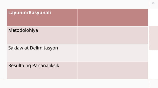 IBAT-IBANG-URI-NG-LAGOM.pptx............ | PPTX
