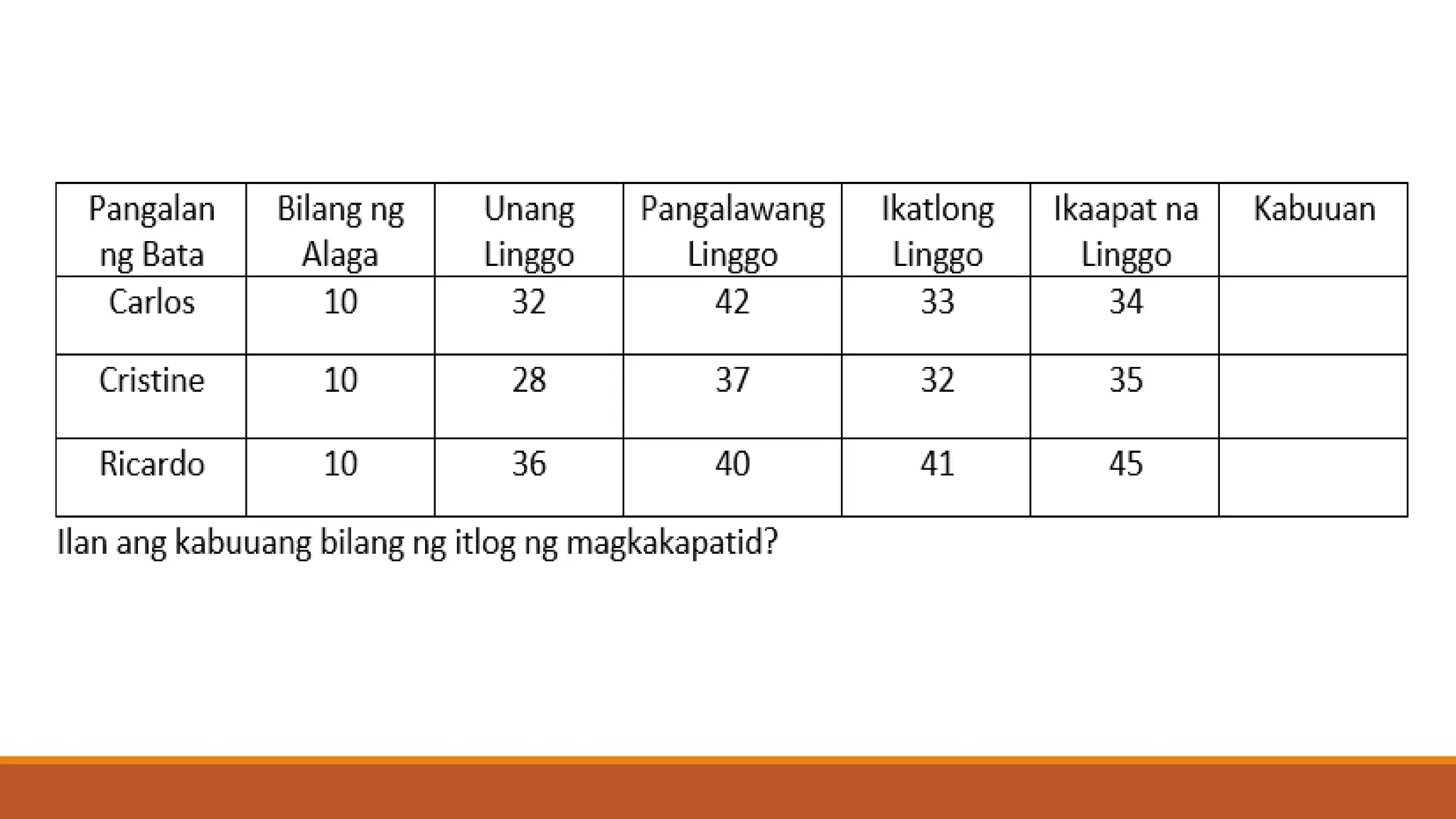 Iba't ibang uri ng grap | PPTX
