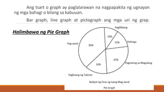 Iba't ibang uri ng grap | PPTX