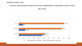 Iba't ibang uri ng grap | PPTX