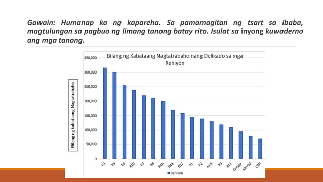 Iba't ibang uri ng grap | PPTX