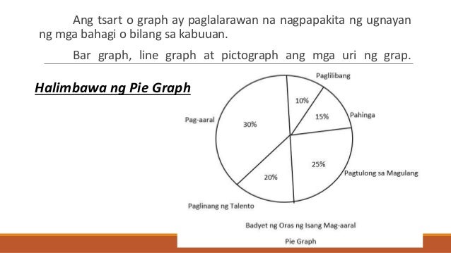 Iba't ibang uri ng grap