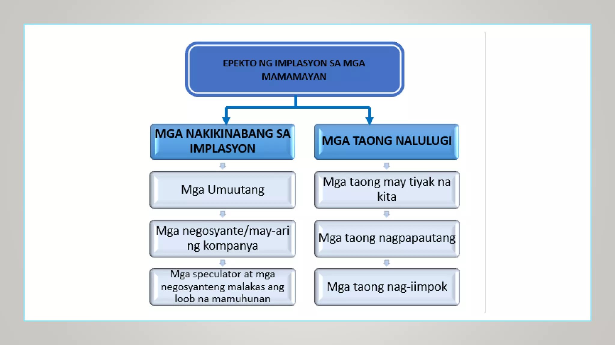 IBA’T IBANG EPEKTO NG IMPLASYON.pptx